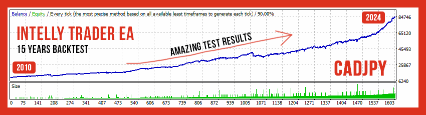 Trend Matrix EA from FXautomater - Best Trend Following Expert Advisor ...