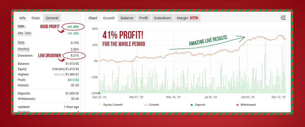 WallStreet Forex Robot - THE OFFICIAL WEBSITE - Best Forex Robot in The ...